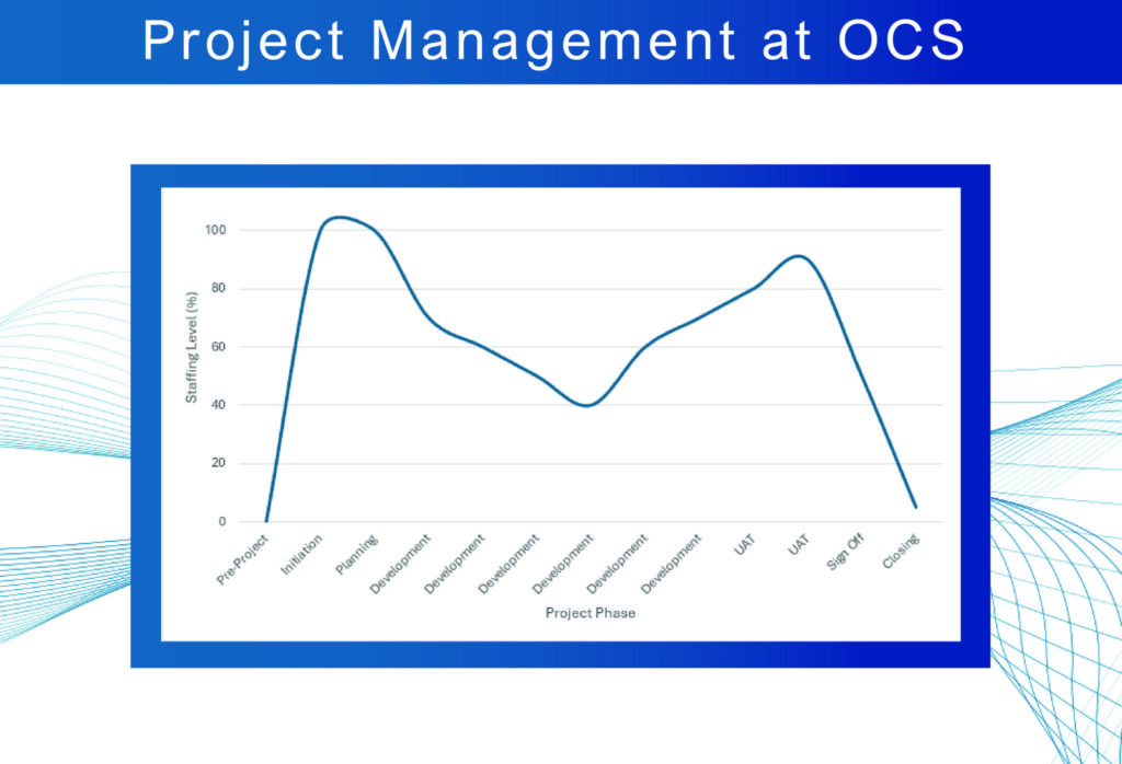 Project Management - OCS Consulting